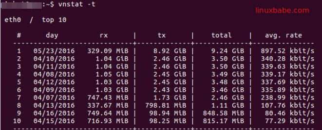 Install Vnstat On Debian 8ubuntu 1604 Server To Monitor Network Traffic