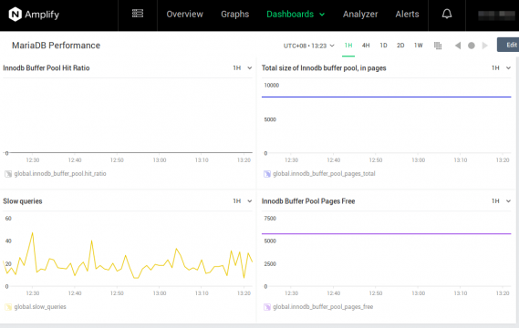 LEMP Stack Performance Monitoring With Nginx Amplify on Ubuntu 20.04/18.04