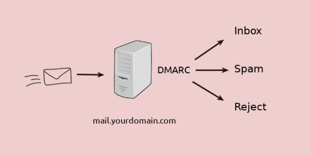 Set Up Opendmarc With Postfix On Centosrhel To Block Email Spoofing