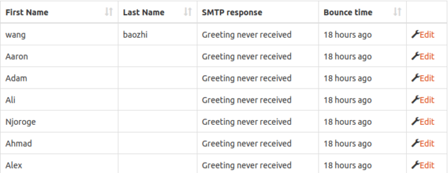 Install Mailtrain Self-Hosted Newsletter App on Ubuntu 22.04 Server
