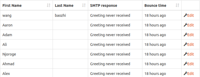How to Install Mailtrain v2 on Ubuntu 20.04 Server - LinuxBabe